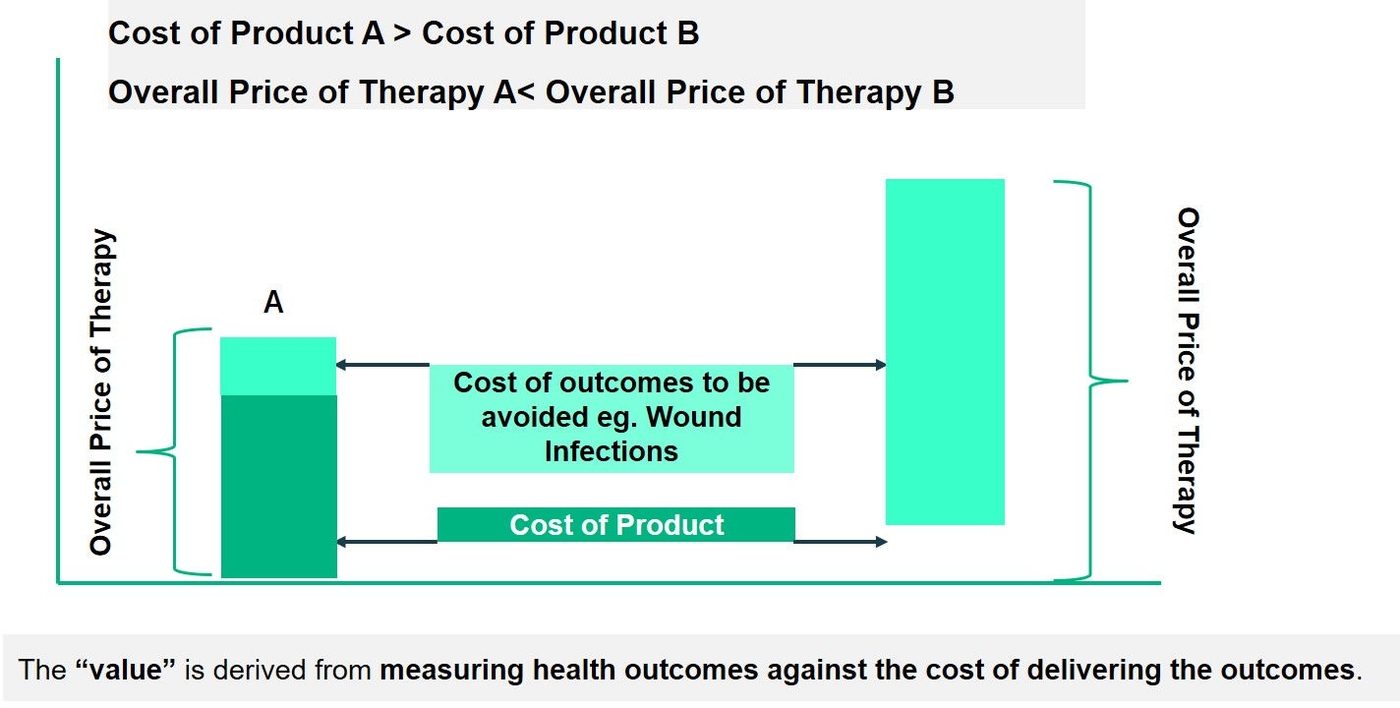 Health Economics | B. Braun Australia - B. Braun