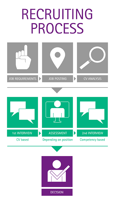 Discover Career Opportunities - B. Braun