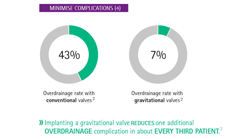 MIETHKE gravitational valves – designed to give you confidence | B ...
