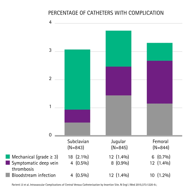Misplacement and Malposition of Central Venous Catheters | B. Braun ...