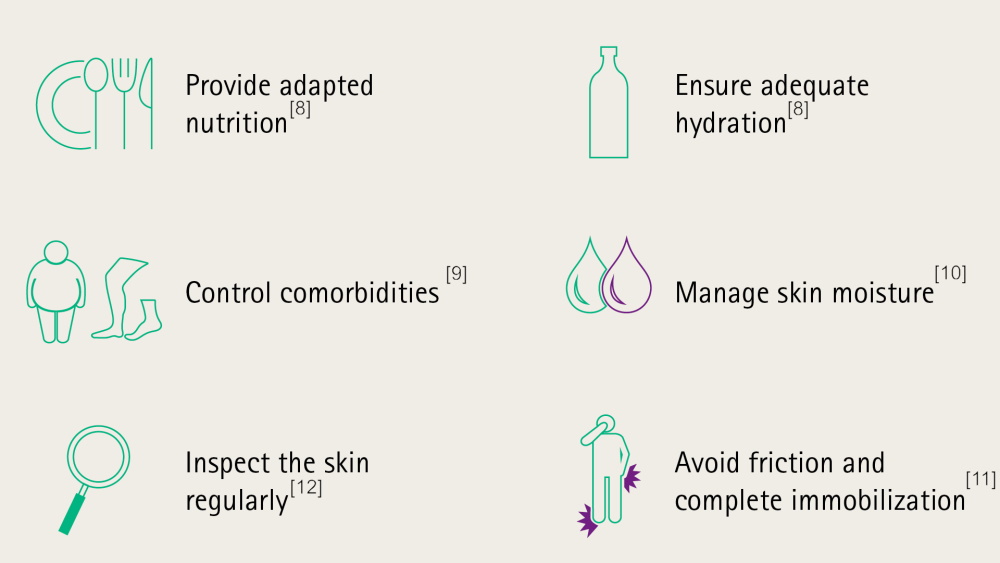 Pressure Injury Prevention: Risk Areas | B. Braun Australia - B. Braun